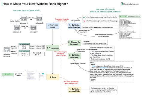 system design 101 data guides making sense of search engine