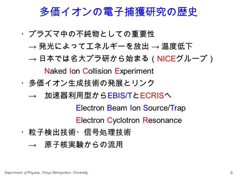 Solar Wind Charge eXchange in Laboratory 首都大学東京理工物理 原子物理実験研究室 田沼 肇