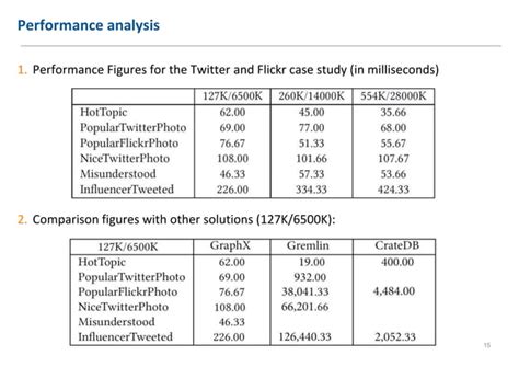 Extending Complex Event Processing To Graph Structured Information Ppt