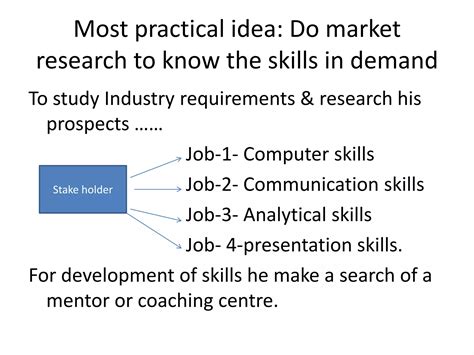 Submission Of Assignment PPT