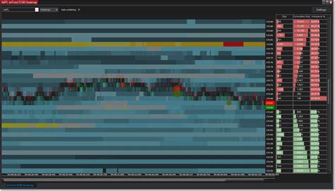 Dxfeed Made Nasdaq Totalview Available For Ninjatrader Via Widgets