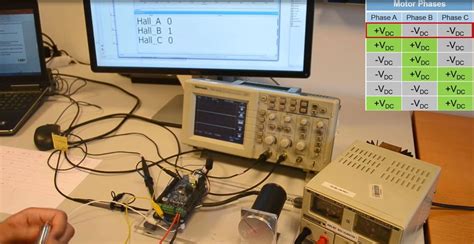 Motor Control Class Lecture 6 Commutation Nxp Community