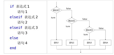 4 1 条件语句和4 1 1 if elseif else end语句MATLAB入门课程 哔哩哔哩