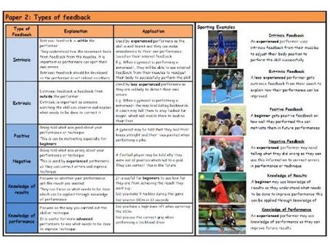 Gcse Pe Aqa 9 1 Complete Paper 2 Knowledge Organisers Revision Mats Teaching Resources