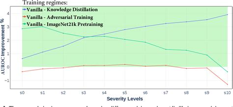 Figure From A Framework For Benchmarking Class Out Of Distribution Detection And Its