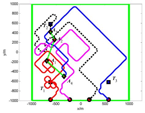sensors free full text a cooperative search and coverage algorithm