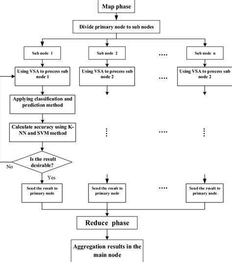 Structure Of The Proposed Method Download Scientific Diagram