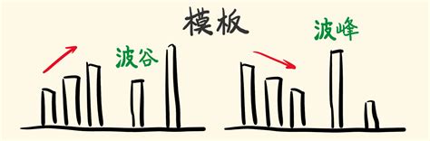 单调栈 Leetcode Trip