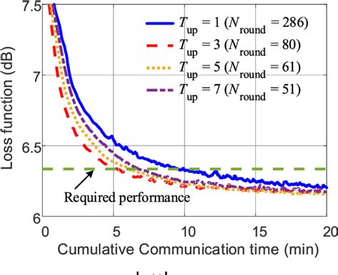 Figure From A Flexible Model Compression And Resource Allocation Scheme For Federated Learning