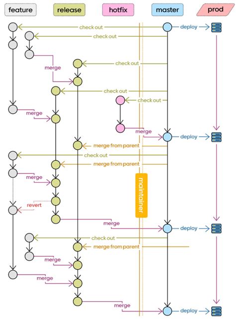 Cms Team Git Branch Part 1 전략 수립