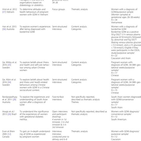 Best Fit Framework Synthesis Steps 25 Download Scientific Diagram