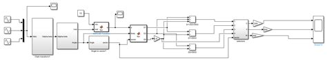 Power Electronics SVPWM Simulation Electrical Engineering Stack Exchange