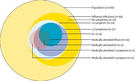 Influenza Transmission