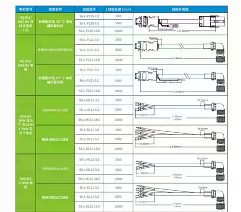 汇川伺服连接线s6 L M107b107p124 50 6 7 8 10 13 200 T高柔