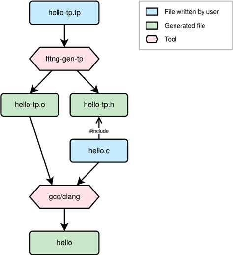 Lttng 25 — Lttng Documentation — Lttng