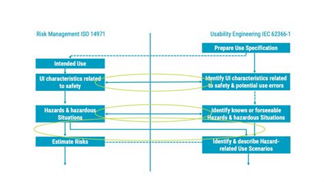 What Is New In The Iec 62366 1 Amd1 2020 Medical Device Hq 1
