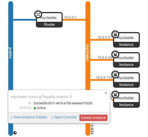 kubernetes on devstack part 4 using openstack magnum to create a