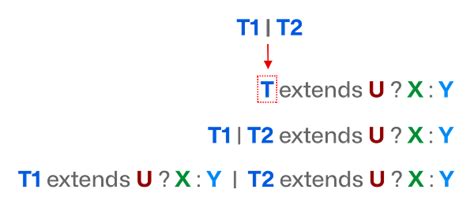 Nick Florin On Linkedin Distributive Conditional Types And Template Literals In Typescript By Example