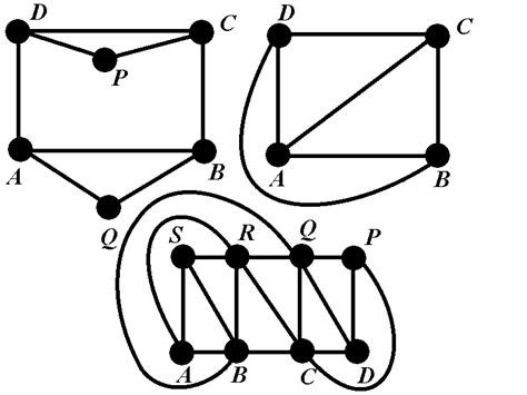 Planar Graphs And Eulers Formula