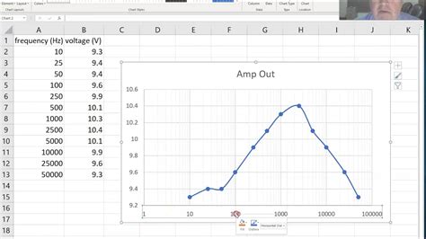 How To Graph Frequency Data In Excel At Katharine Gillis Blog