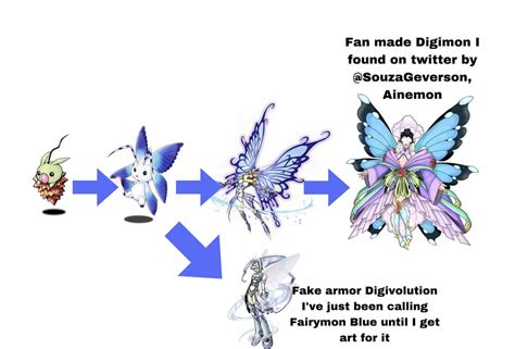 I Made A Digivolution Tree For One Of The Digidestined In The Fanfiction Im Writing R Digimon