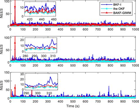 figure 5 from a novel bayesian based adaptive algorithm applied to unobservable sensor