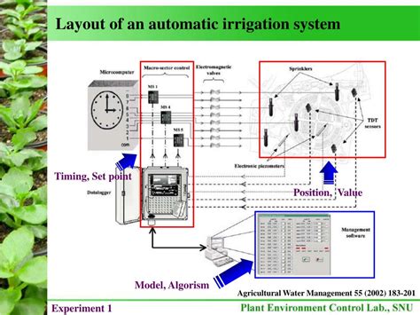 PPT Model Based Irrigation Control For Potted Plant Production In Nutrient Flow Wick Culture