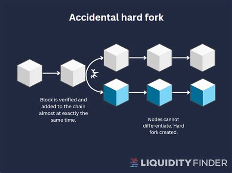 Soft Fork Vs Hard Fork Explained