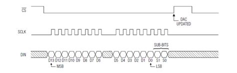 Launchxl F28379d Max1978 Not Responding To Spi Dac Transmissions From