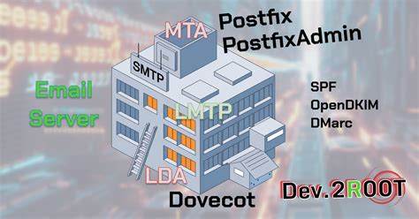 mettre en place un serveur mail postfix dovecot sous debian dev2root