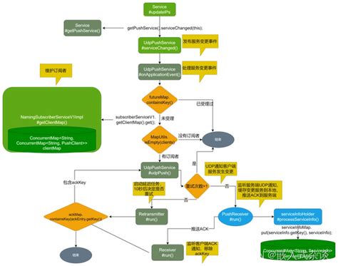避免重复请求：接口重试机制最佳实践接口请求重复 Csdn博客