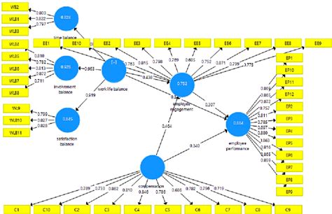 Path Analysis Model Diagram Download Scientific Diagram