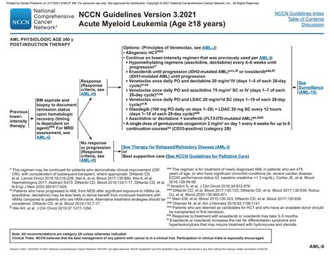 nccn acute myeloid leukemia aml education pdf