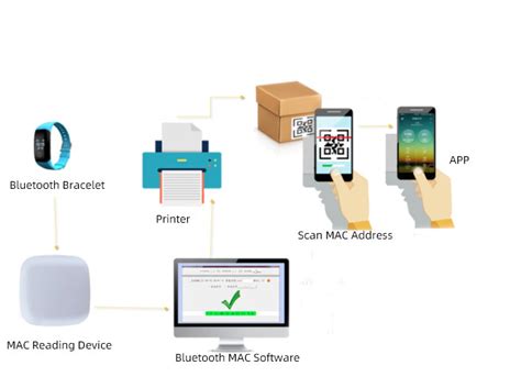 Bluetooth MAC Address Scanning Printer And Software Kit Skylab