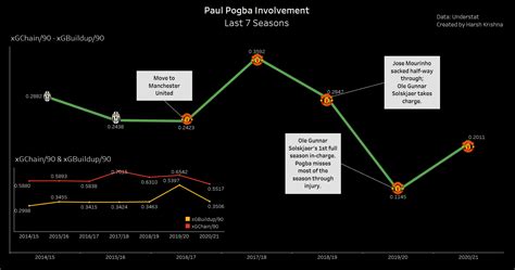 Github Harshkrishna Football Data Visualizations Collection Of All My Data Visualizations