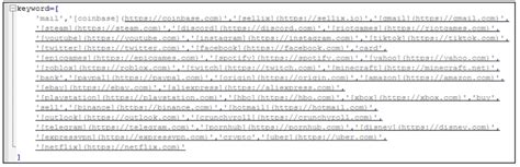 Figure 9 Target Sites To Exfiltrate Data
