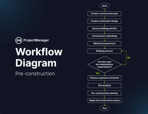 How To Create A Workflow Diagram Examples Free Templates