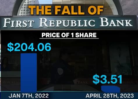 Ca Anshika Chourasia On Linkedin Banking Riskmanagement Economy