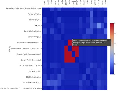 demystifying text analytics part 3 — finding similar documents with cosine similarity algorithm