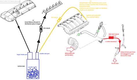 Diy Solution To M54 M52tu Ccv Problems Page 27