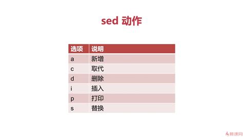 Linux 文本三剑客grep Awk Sedgrep Awk Csdn博客 Linux 文本三剑客grep Awk Sedgrep Awk Csdn博客