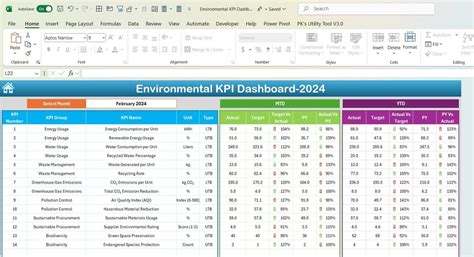 Environmental Kpi Dashboard In Excel Pk An Excel Expert