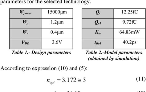 Table 1 From Energy Optimization Of Tapered Buffers For Cmos On Chip Switching Power Converters