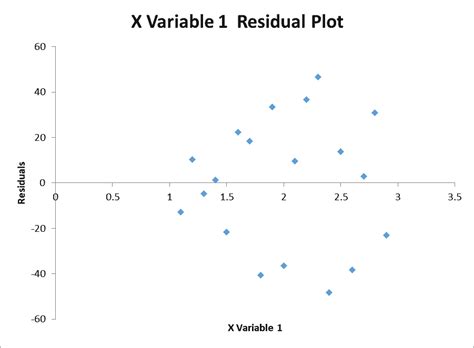 Linear Regression In Excel 4 Alternative Methods Engineerexcel