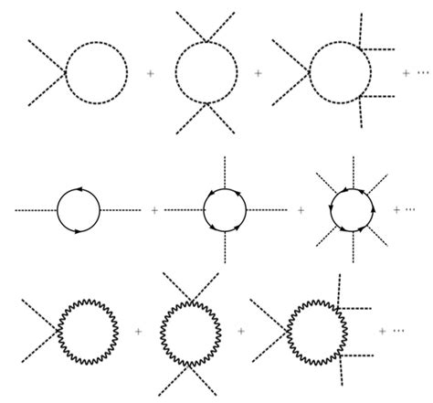 1pi Diagrams Contributing To One Loop Corrections To The Effective