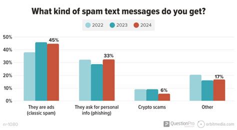 Spam Statistics By Country Email Types And Facts 2025