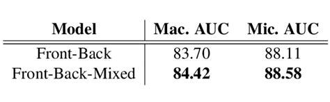Towards Bert Based Automatic Icd Coding Limitations And Opportunities