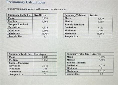 Solved Preliminary Calculations Round Preliminary Values To