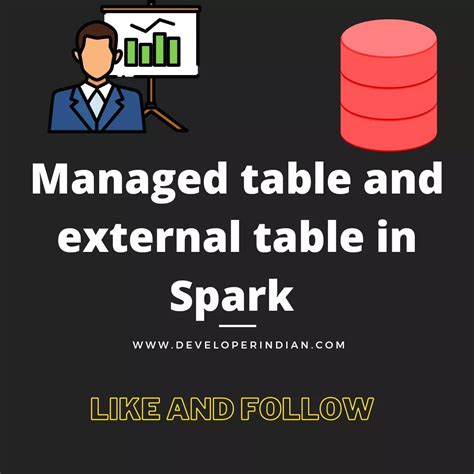 Managed Table Vs External Table In Spark