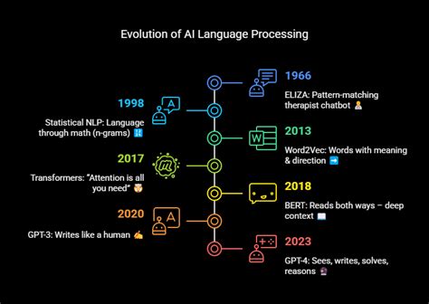 Sarimax Model In Python What Is Sarimax By Raju Kumar Medium